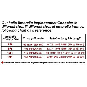 Yescom 10ft UV30+ Universal Replacement Umbrella Canopy Sunshade Top Cover for Yard Garden Patio Beach Pool Deck Market