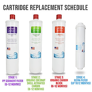 EXPRT RF-2034A Quality Undersink Pre Filters - 4 Pack Replacement Cartridges - PP (Polypropylene) 5 Micron Sediment Filter, Coconut Shell Carbon, Carbon Block, Ultrafiltration 0.1 micron - for MR-2034