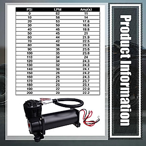 ZHSYMX Ultra Quiet Air Compressor, 1/4 NPT Super Silent 69DB 12V 300PSI Air Ride Suspension Compressor/Air Train Horn for Train/Truck/Car Black