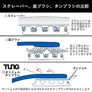 TUNG Gel Natural with Mint Blast 3oz (85g) | Tongue Cleaner | Fights Bad Breath | Eliminates Odour | Halitosis | for Fresh Breath 85 g (Pack of 1)