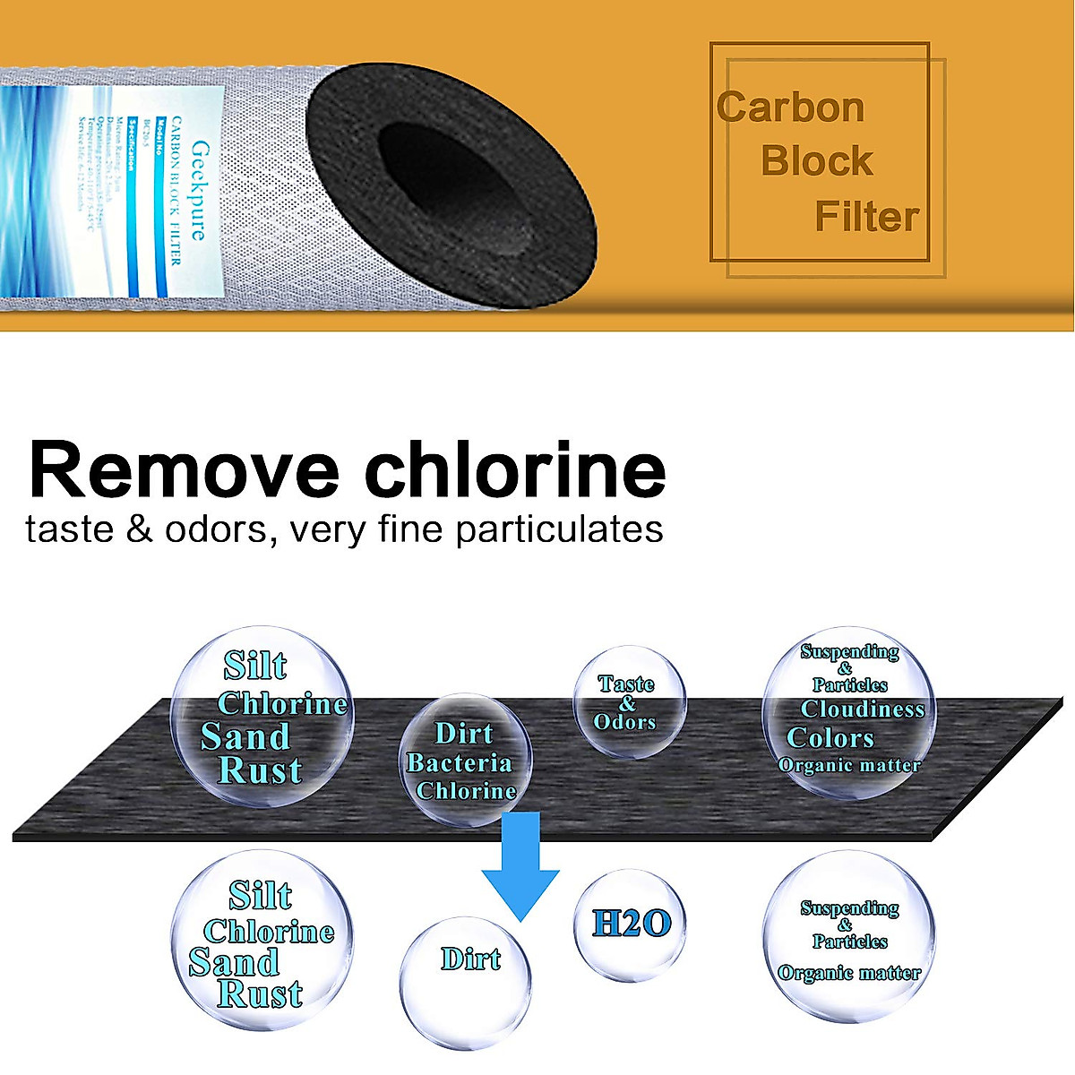 Geekpure 20-Inch Whole House Replacement Water Filter Cartridges PP Sediment and Block Carbon Filters-4.5 Inch x 20 Inch -5 Micron (Pack of 6)