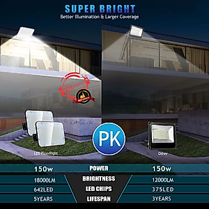 SERWING Led Flood Light 100W, Outdoor Lights, 12000LM Super Bright with 5000K Daylight, IP66 Waterproof LED Flood Lights Outdoor for Garden, Yard, Playground, Basketball Court(2 Pack)