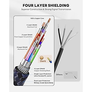 Yauhody 8K HDMI 2.1 Cable 10ft, Certified Ultra High Speed Heavy Duty Nylon Braided HDMI 2.1 Cord, 8K@60Hz, 10K, 4K@144Hz, 4K@120Hz, eARC, HDCP 2.2 & 2.3, Dynamic HDR, 3D for Monitor, TV (10 Feet)