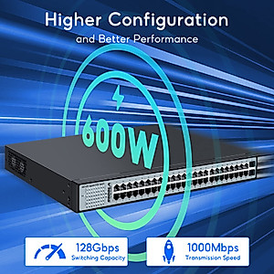 SODOLA 48 Port Gigabit PoE Switch, 600W Unmanaged Network Switch with 48 Port IEEE802.3af/at PoE, 2 x 1G SFP, Metal Rackmount Unmanaged Plug and Play Power Over Ethernet Switch