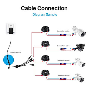 ZOSI 4 Pack 100ft (30 Meters) 2-in-1 Video Power Cable, BNC Extension Surveillance Camera Cables for Video Security Systems (Included Power Splitter and Power Cable)