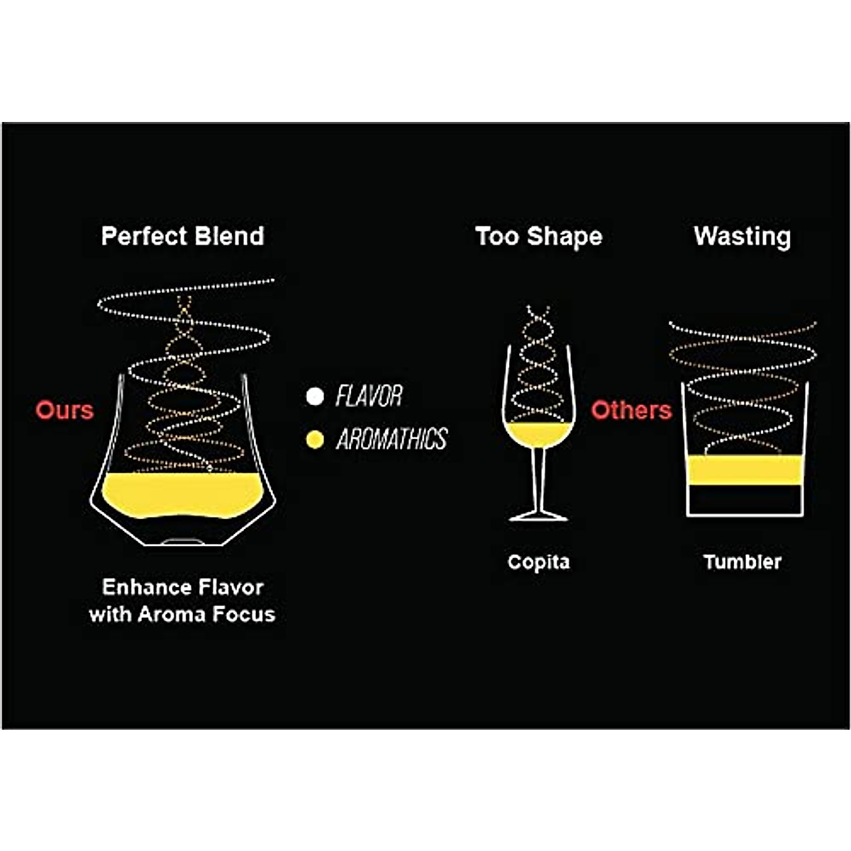 SPIRIT LUX Aroma Enhance Bourbon Glasses Gift- Set for Men included extra Large Whiskey Stones, Whiskey Glass Gift Set for brother and sister in laws. Scotch glass crystal stainless steel ice cube