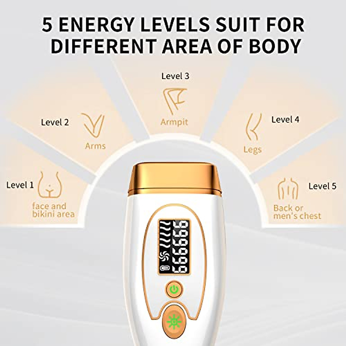 Painless Hair Removal for Women Permanent,at Home Hair Removal Device for Women and Man Facial Armpits Legs Arms Bikini Line Whole Body (White)