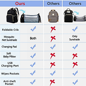 PaurFu Updated 8-in-1 Diaper Bag Backpack, Multifunctional Diaper Baby Bag for Mom Dad with Bassinet Bed,Changing Station,Soft Baby Pillow,Mosquito Net Sunshade and USB Charge Port etc.