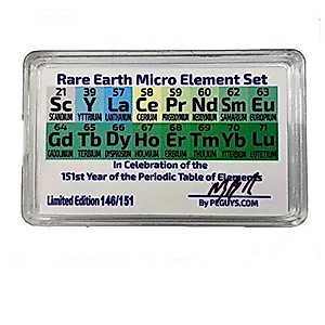Rare Earth Micro Element Set. Scandium, Yttrium, Lanthanum, Cerium, Praseodymium, Neodymium, Europium, Gadolinium, Terbium, Dysprosium, Holmium, Samarium, Erbium, Thulium, Ytterbium, Lutetium.