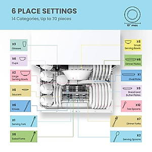 COMFEE’ Countertop Dishwasher, Energy Star Portable Dishwasher, 6 Place Settings, Mini Dishwasher with 8 Washing Programs, Speed, Baby-Care, ECO& Glass, Dish Washer for Dorm, RV& Apartment, White