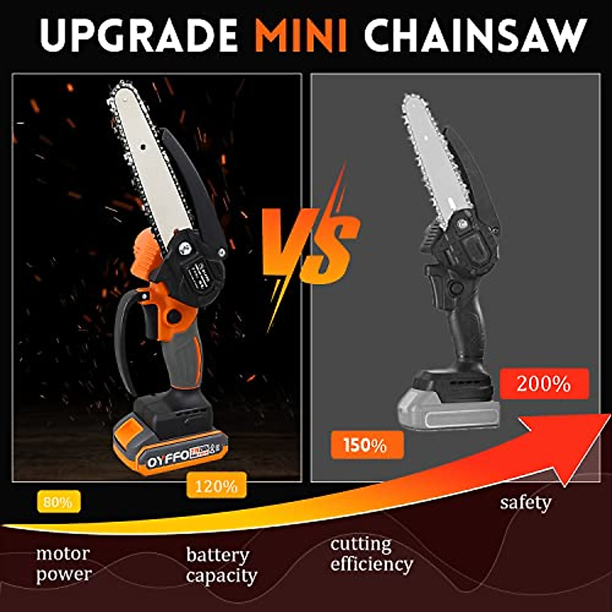 Mini Chainsaw 6 Inch Cordless Kit 2023, Oyffo Handheld Chainsaw Battery Powered, Cordless Mini Chainsaw with 2 Batteries and Charger, Small Power Chain Saw for Tree Trimming & Wood Cutting