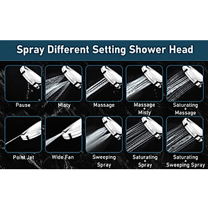 ZYlifemagic High Pressure 10-mode Shower Head With Handheld - Anti-clog Nozzles, Stainless Steel Hose, Cleaning Fuctions For Tubstiles Pets Wall And Overhead Brackets Cleaning -Premium Chrome