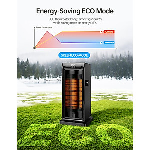 Space Heater, SANVINDER 1500W Portable Electric Heater for Bedroom, ECO Thermostat 90° Oscillating, 24 hours timer, Fast Heating, with Remote, Overheat Protection, LED Display for Office