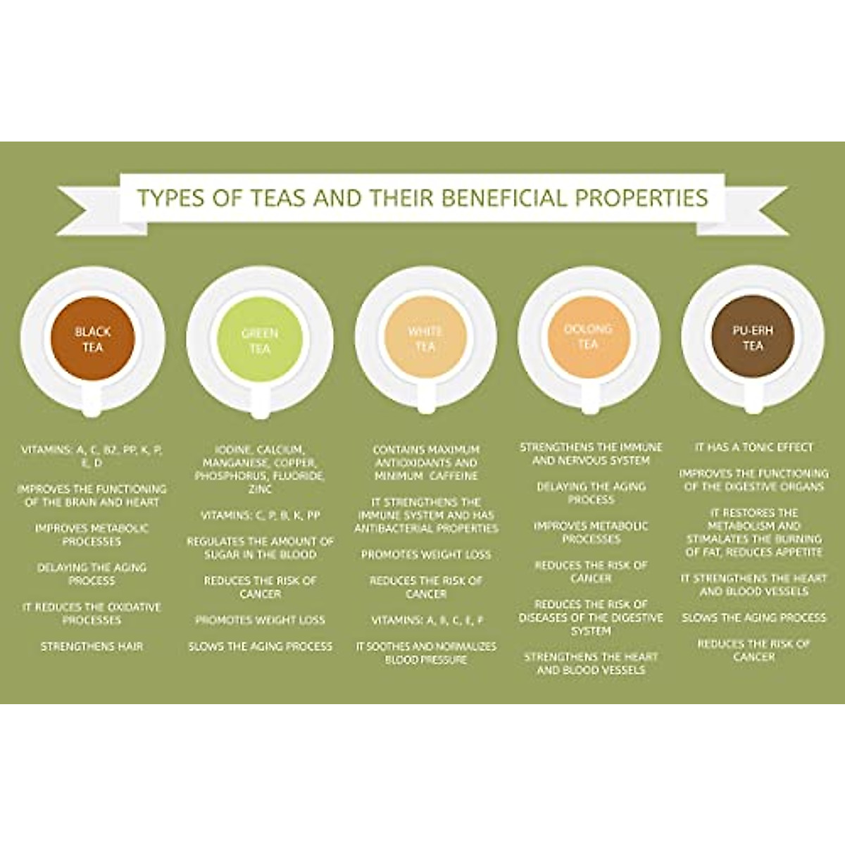 Cha4TEA 100-Count Variety Sampler Pack for Keurig K-Cup Brewers, 10 Flavors