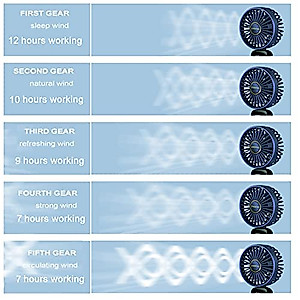 DMDFAN Mini Handheld Fan, Portable Personal Fan Hanging Neck Fan 90° Adjustable USB Rechargeable 3000mAh Small Desk Fan 5 Speed for Home Office Travel (3000mAh, Navy Blue)