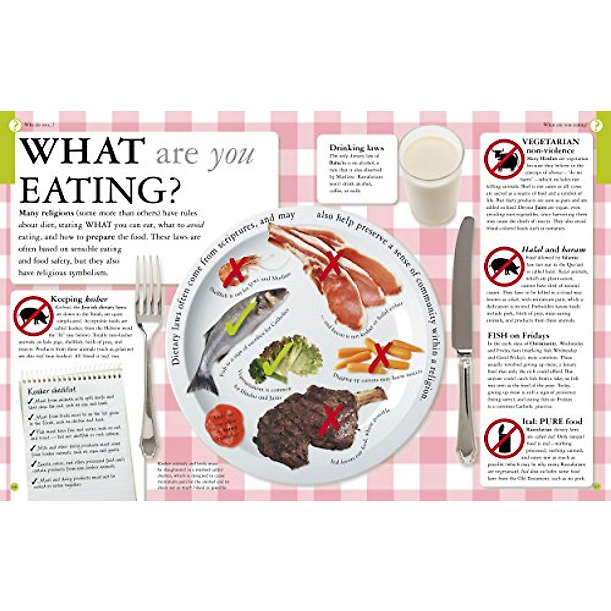 What Do You Believe?: Big Questions About Religion