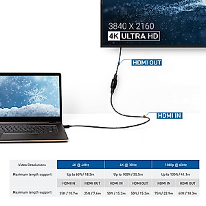 Cable Matters Active HDMI to HDMI Repeater (Female to Female HDMI 2.0 Signal Booster) with 4K 60Hz Resolution and HDR for Blu-ray Player, HDTV, HTC Vive, Oculus Rift VR Headset and More