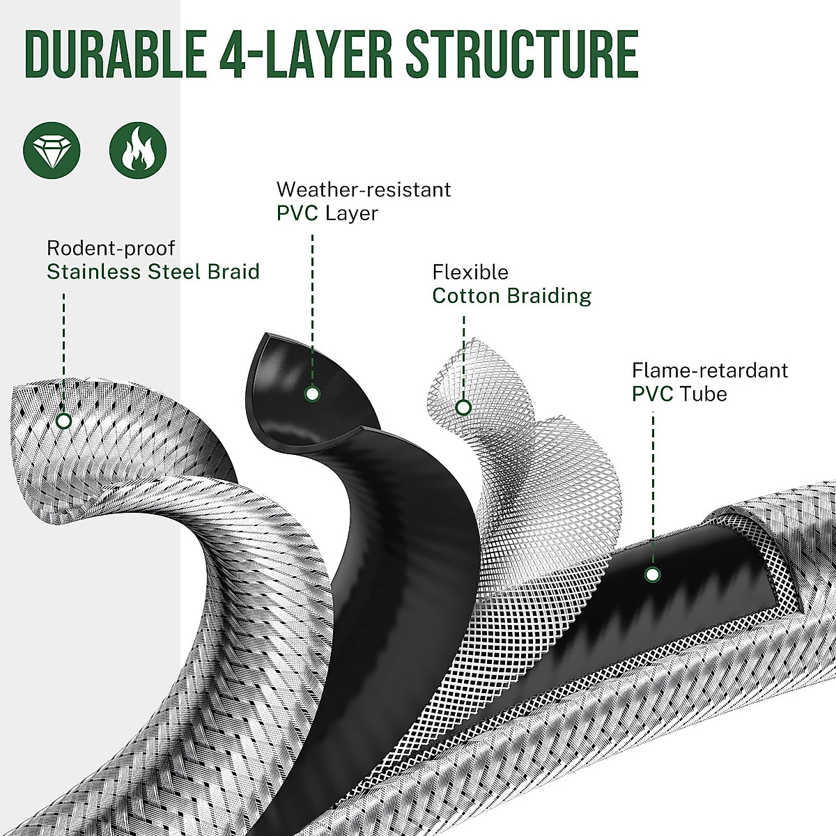 5ft Propane Hose Adapter 1lb to 20lb Converter for 5 lb to 40 lb Tanks, Anti-bite LP Tank Gas Hose for Weber Q Travel Grill/17”&22”Blackstone Griddle/Coleman Camping Stove/Mr Buddy Heater