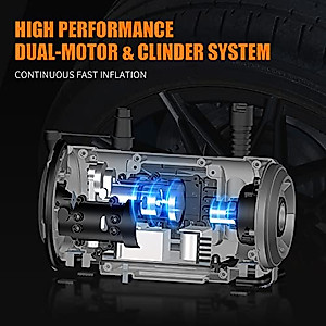 WORKSITE Air Compressor Tire Inflators, 20V Cordless Car Tire Pump with Inflation & Deflation Modes, Dual Powerful Motors, Digital Pressure Gauge, Battery & 12V Car Charger
