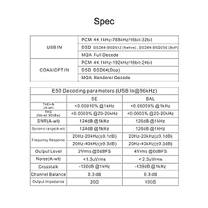 Topping E50 MQA Full DAC ES9068AS XU216 32Bit/768kHz DSD512 PCM768kHz Decoder RCA TRS Ultra Low Noise Preamp (Black)