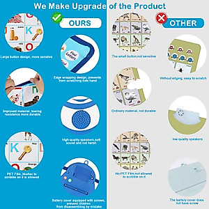 Interactive Alphabet Wall Chart for Toddlers – Learn ABC Letters, Numbers, Words, Spelling Toys for Toddlers, Kids Learning Toys, Speech Therapy Toys for Toddlers, Alphabet Toys