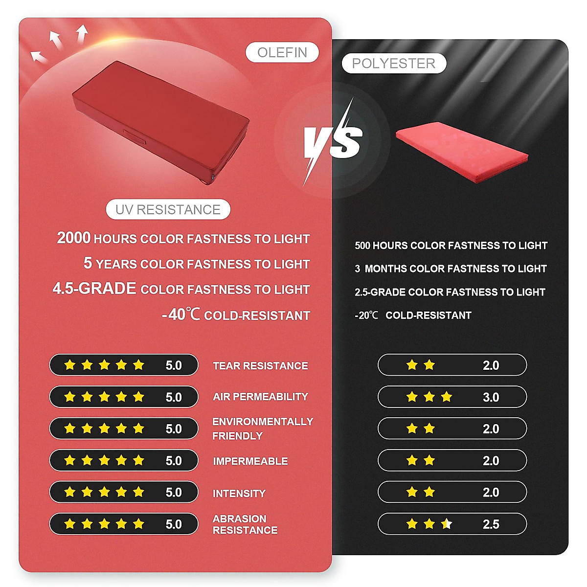 AOFEITE Outdoor Olefin Water-Resistant Bench Cushion, Weather and Fade Resistant 59”x 18”x 5” Patio Furniture Thickened Seat Pad with Handle and Adjustable Straps Ideal for Lawn, Garden, Red