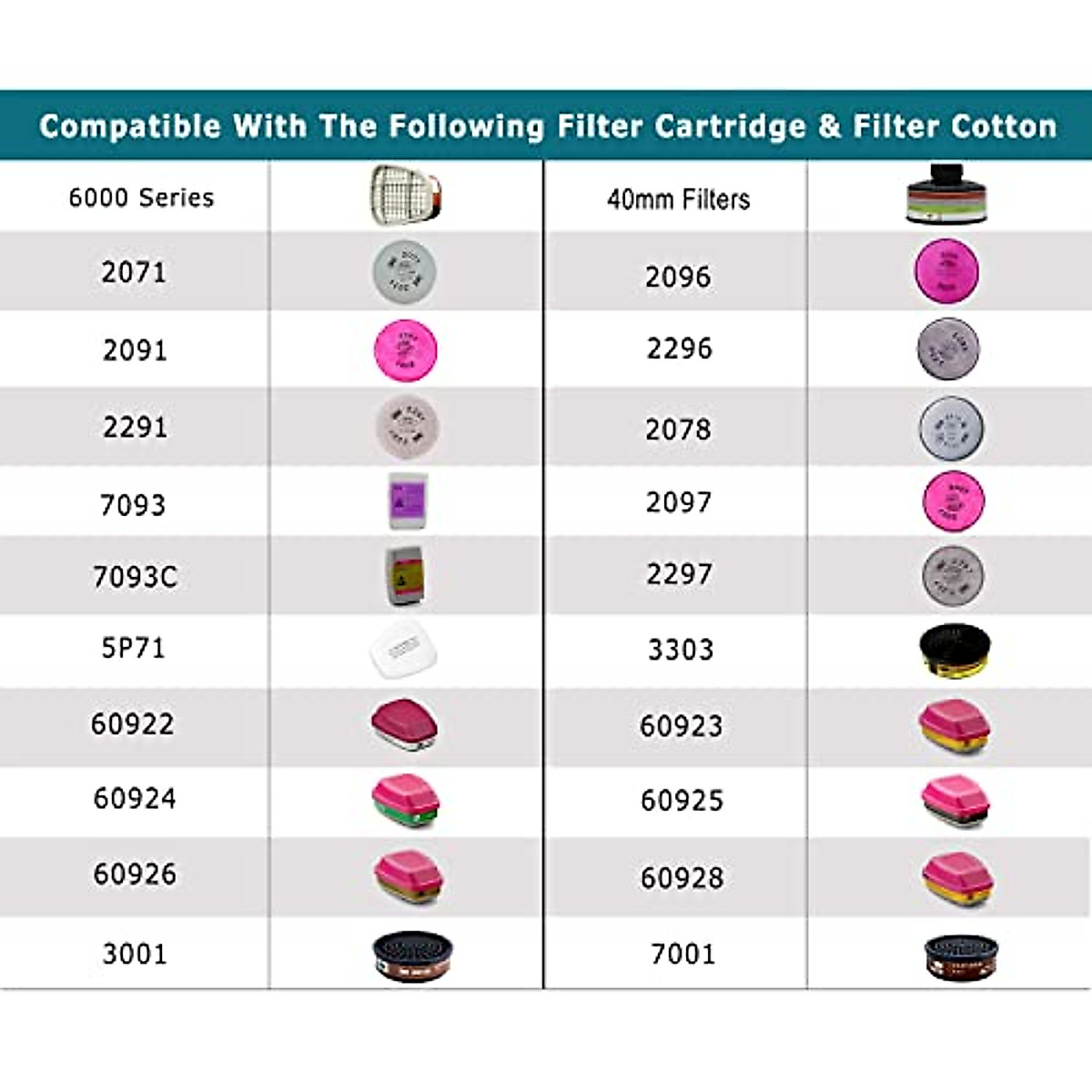 Full Face Respirаtor, Compatible with 40 mm Filter Canister and Activated Carbon Air Filter for Industrial, Welding, Polishing, Chemical Handling, Painting