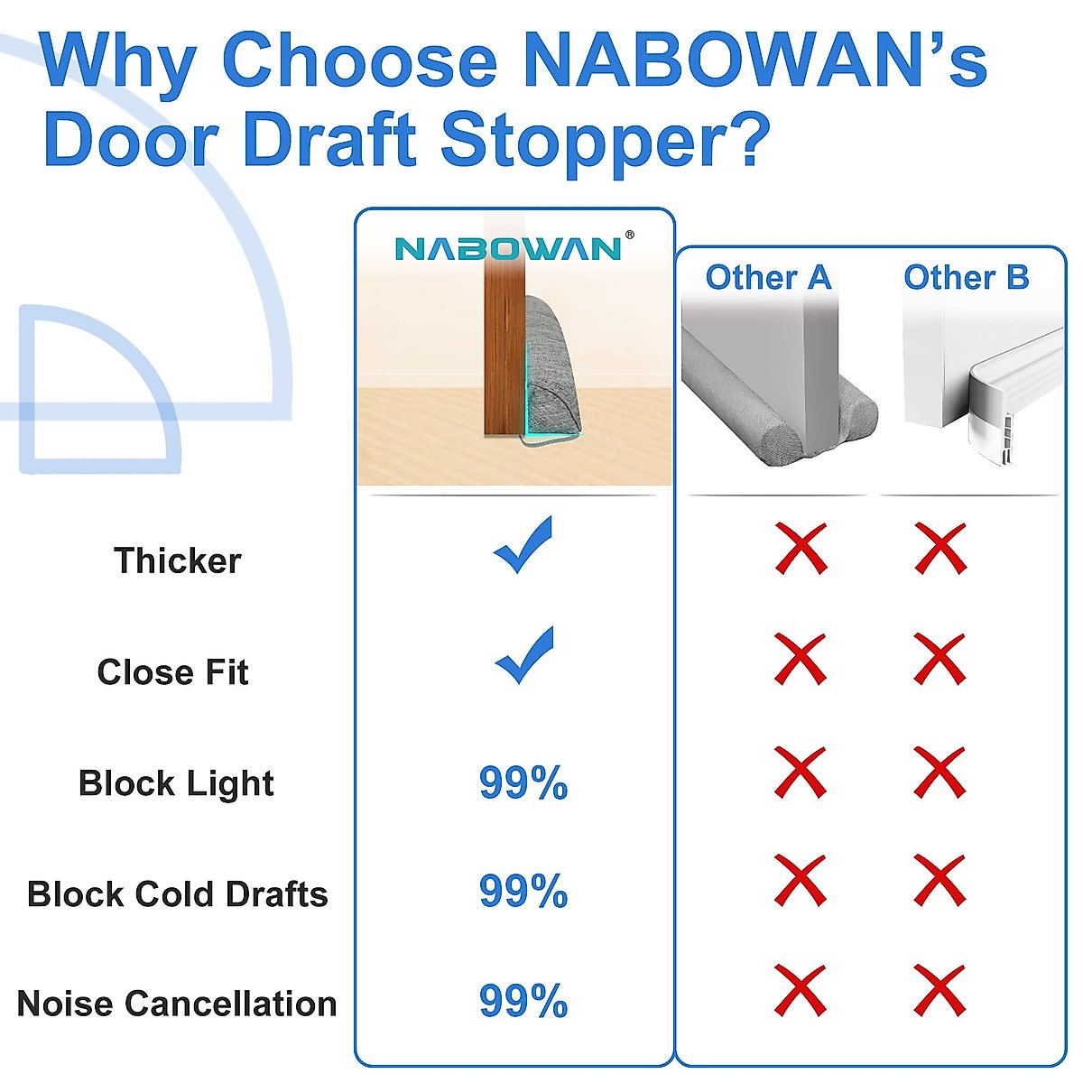 NABOWAN 38" Weighted Under Door Draft Stopper -Triangular Door Draft Blocker with Hook Loops for Easy Install, Save Energy, Home Room Essentials