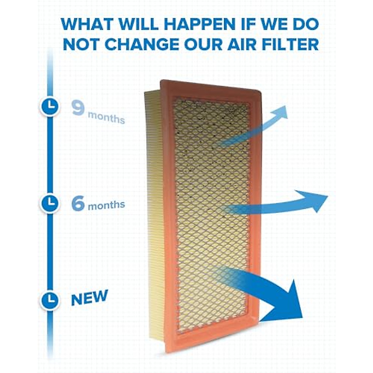 PHILTOP Engine Air Filter CA10242 Replacement for Select Ford, Lincoln, Mazda, and Mercury Models, Flexible Panel