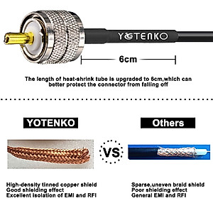 YOTENKO Ham Radio Coax Cable, RG58 50 Ohm, 23M (75FT), PL259 Male to SO239 Female, with 4-Pack Adapters (SMA/UHF/BNC/SO239), for CB, Amateur, Ham Radio Antenna