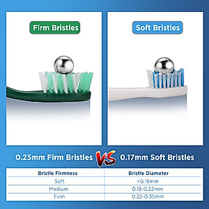 Fremouth Hard Toothbrushes for Adults, with Cross Firm Bristles, 6 Count