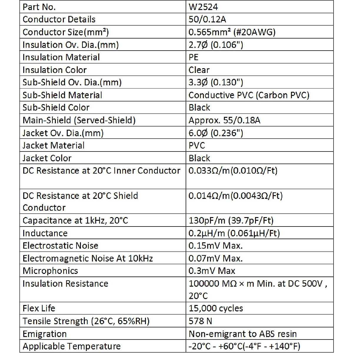 WORLDS BEST CABLES 3 Units - 6 Foot -Pedal, Effects, Patch, Guitar Instrument Cable Custom Made Made Using Mogami 2524 Wire and Neutrik-Rean NYS224BG Gold ¼ inch (6.35mm) TS Plugs