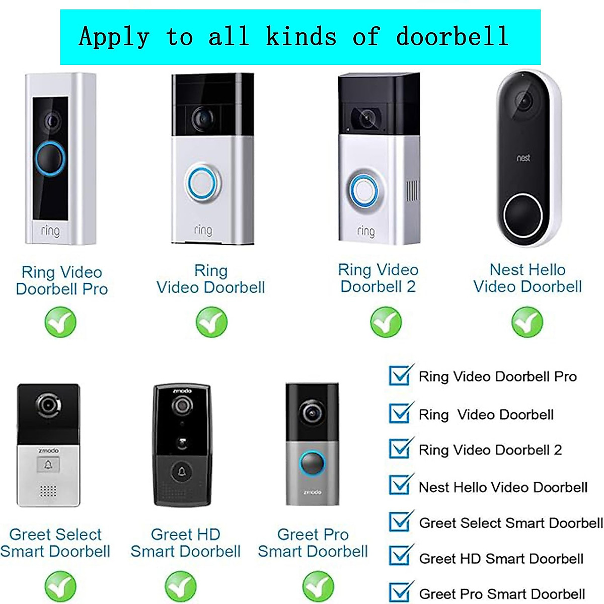 24V 500mA Doorbell Power Adapter with 16.4ft Cord Video Doorbell Transformer Compatible with Wyze,Ring, Nest Hello, Ecobee, Eufy, Sensi, and Honeywell Thermostats(Black)