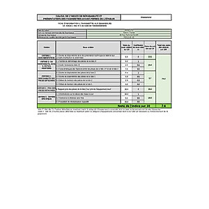 Xiaomi Poco X5 5G + 4G Volte Global Unlocked 128GB + 6GB GSM 6.67" 48 mp Triple Camera (ONLY Tmobile Mint Tello USA Market) + (Car Fast Car 51W Charger Bundle) (Green Global ROM)