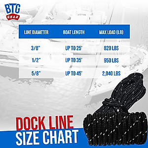 BTG Gear Heavy Duty 1/2" Marine Ropes Dock Line Reflective Boat Kit-Bow Lines for Boats up to 36'-Includes (Two 25'x1/2" Bow Lines, ONE 35'x1/2" Spring)-Double Braided Nylon Dock Kit (Rope with Loop)