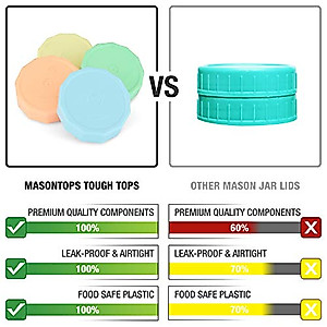 Masontops Tough Tops - Ball Wide Mouth Mason Jar Lids Plastic Leakproof - Multi Colored Plastic Mason Jar Lids - Reusable Canning Lids fit Ball Jars