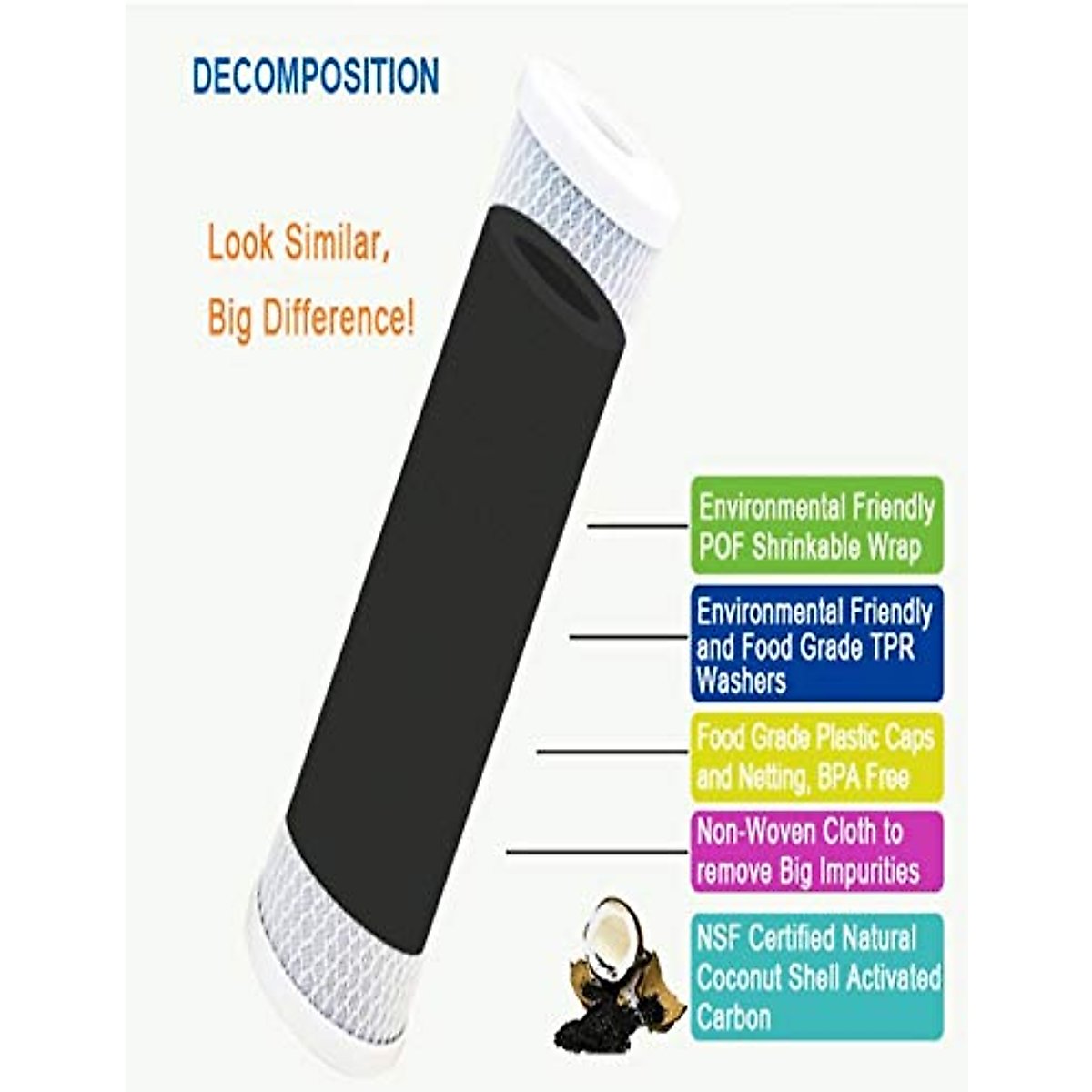 CFS – 3 Pack Water Filter Set Includes Carbon Filter Cartridges and Membrane Compatible with GE FX12P, FX12M, GXRM10RBL Models – Whole House Replacement Reverse Osmosis Filtration System