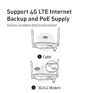 GL-AP1300-LTE(Cirrus) Gigabit Ceiling Wireless Access Point Dual Band AC1300 | 4G LTE Modem | MU-MIMO | Cloud Remote | OpenWrt(15.05.1)/LEDE | PoE | T-Mobile only (EP06A, for North America only)