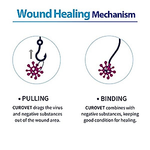 CUROVET MucoMax, Oral Wound Care Gel for Dogs and Cats, 0.35oz. Safe and Easy Care with 100% Natural Ingredients. Treats Oral Wound and Inflammation.