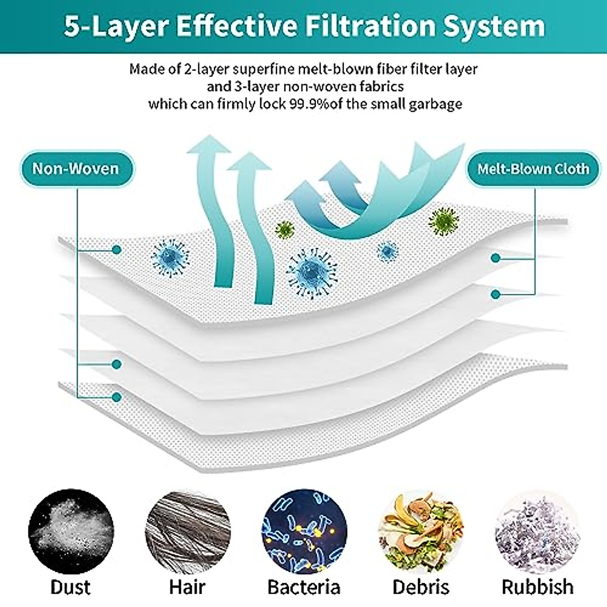 BYOFI VCA-ADB95 Dust Bag Replacement Compatible with Samsung Bespoke Jet VCA-ADB95 Cordless Stick Clean Station Vacuum 6 Pack Bags Accessories