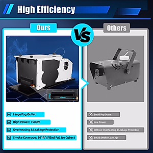 1500W Low Lying Smoke Fog Machine DJ Stage Remote Fogger Dry Ice Effect DMX512 Floor Smoke Machine for Club Stage Wedding Theater Black