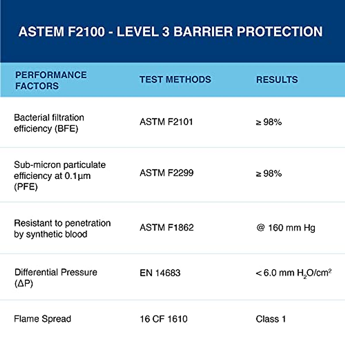 Medicom Expressions Disposable Face Masks - Box of 50 ASTM Level 3 Surgical Masks - 3 Layer Medical Masks Made in Canada - Blue Adult Masks