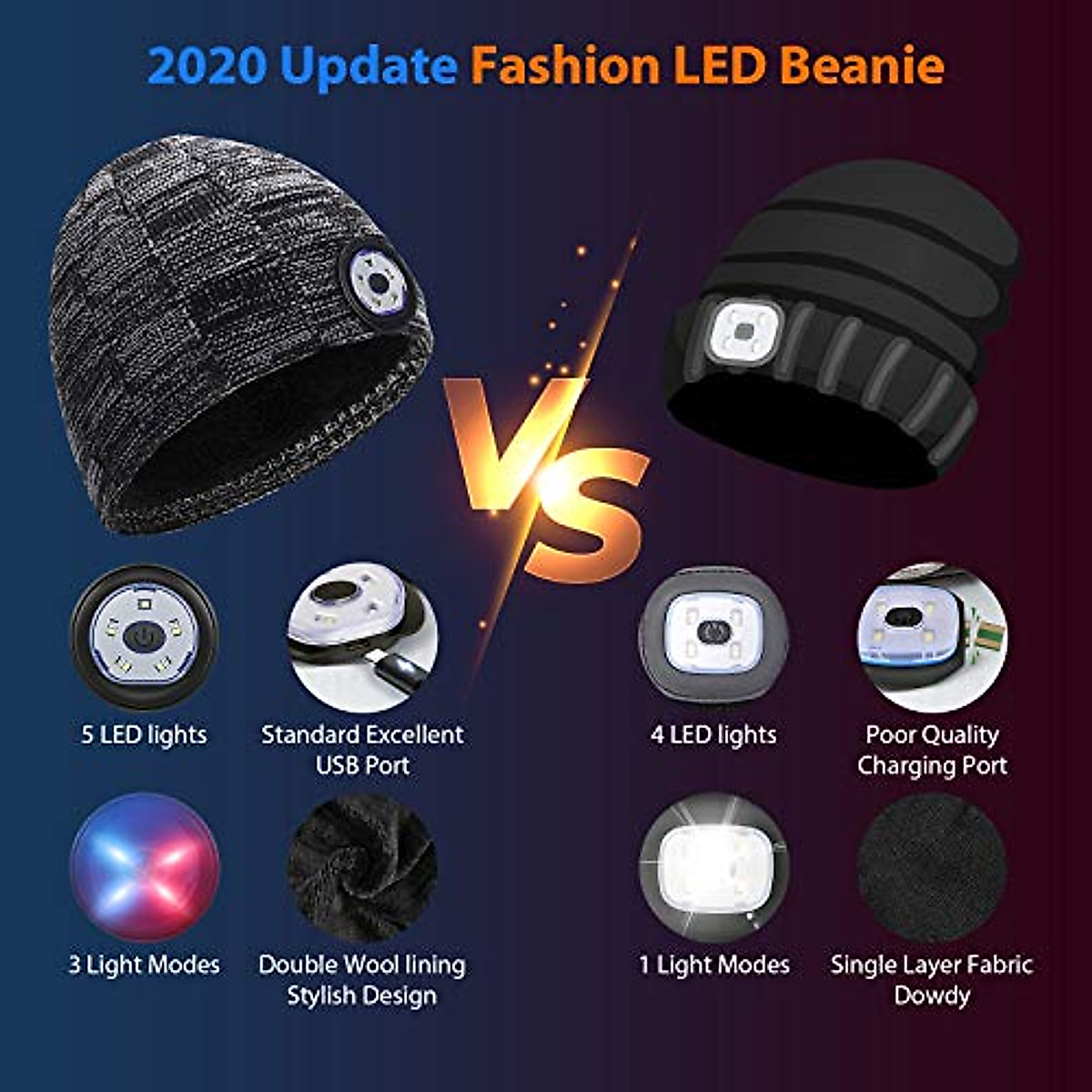 Upgraded LED Beanie Hat with Light - Christmas Stocking Stuffers for Men Gifts, USB Rechargeable Hand-Free Headlamp Cap, Unisex Warm Winter Knit Lighted Headlight Hats for Running, Gifts for Dad Women