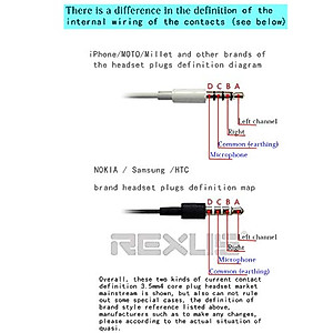 OMTP Audio Headphone Plug Adapter Connector