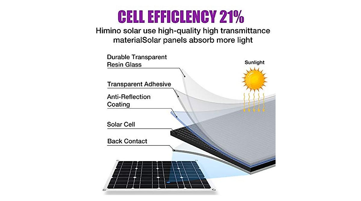 Himino 40W Solar Panel Kit for 12V Batteries and Off-Grid Use