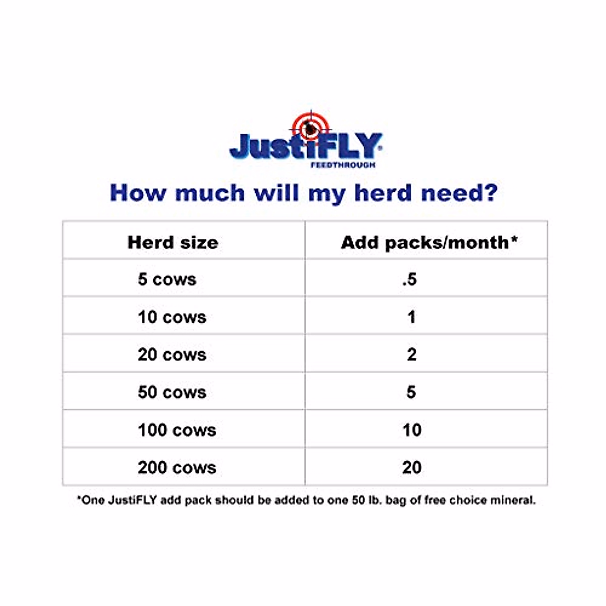 JustiFLY Champion USA Feedthrough Cattle Fly Control, Single | Non-Toxic Larvicide. Controls All Four Fly Species That Affect Cattle. Over 50 Million Head Treated