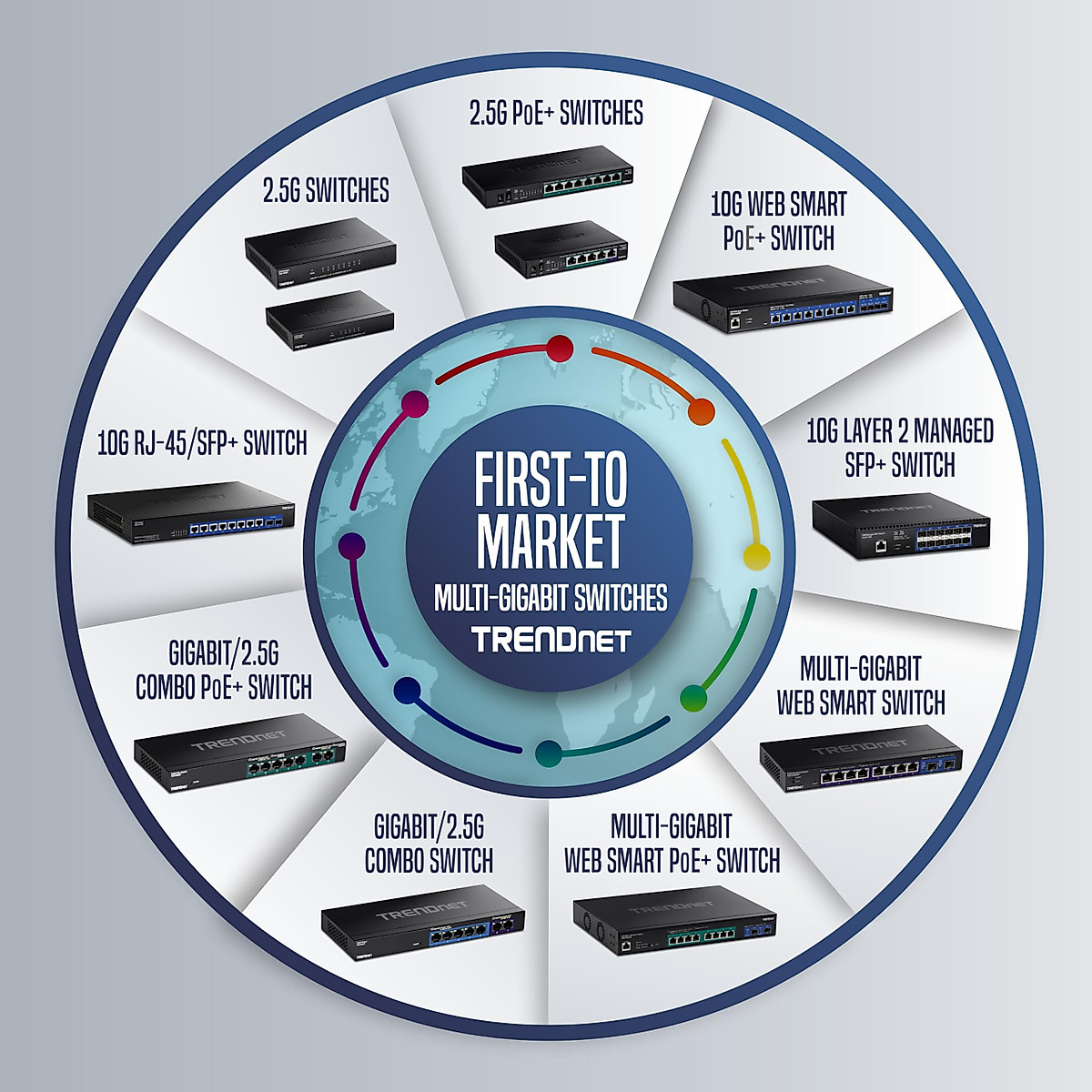 TRENDnet 10-Port Gigabit Web Smart PoE+ Switch, 8 x Gigabit PoE+ Ports, 2 x SFP Slots, Vlan, QoS, IPv6 Support, 20Gbps Switching Capacity, 75W PoE Power Budget, Lifetime Protection, Black, TPE-082WS
