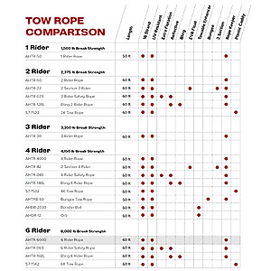 Airhead Tow Rope for 1-6 Rider Towable Tubes, 1 Section, 60-Feet