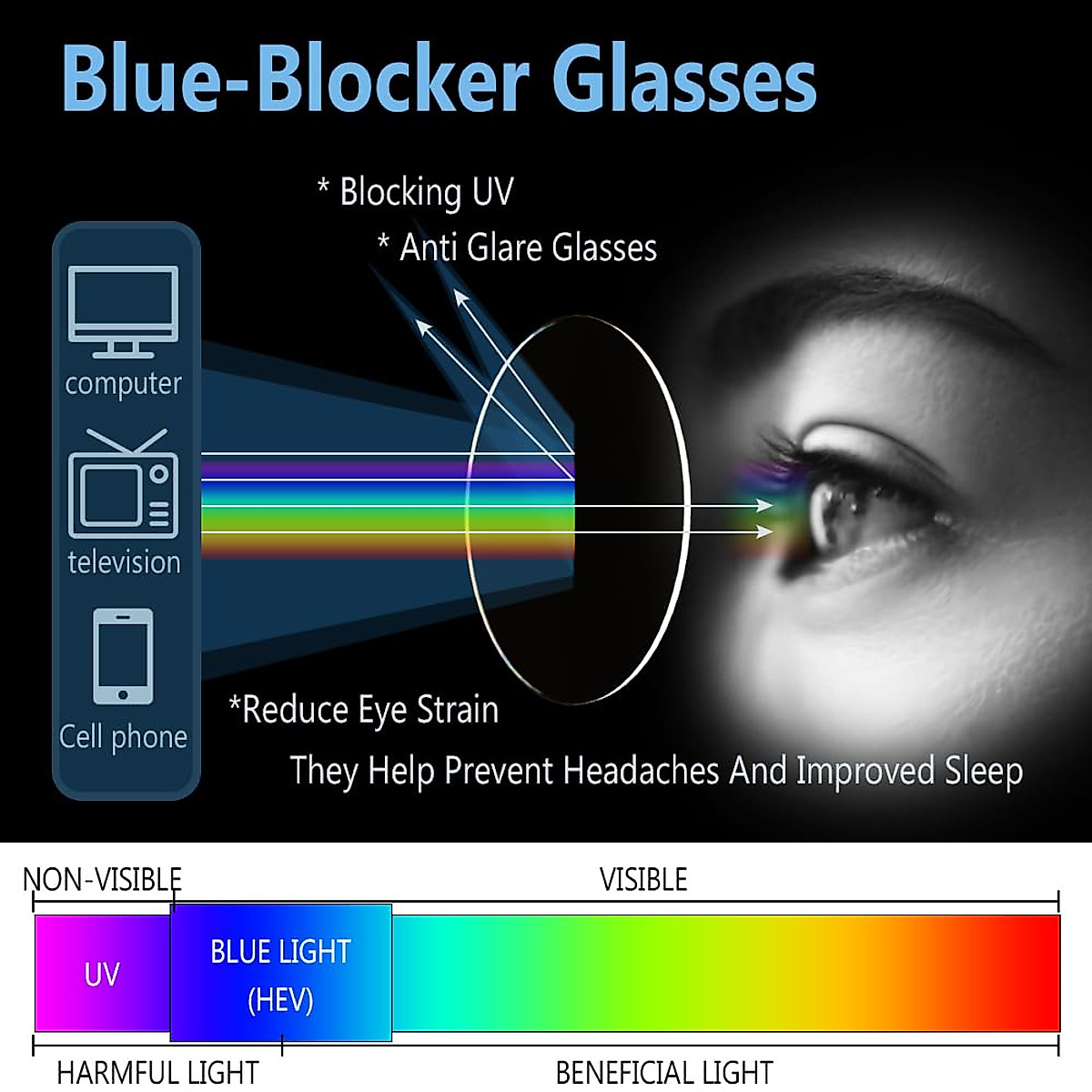 Yekepal Blue Light Blocking Glasses, 2 Pack Blue Light Glasses Men, Blue Light Glasses For Women Computer Gaming TV Phones Eyeglasses Clear Lens Bluelight Glasses Anti Eyestrain UV Glare Black+Clear