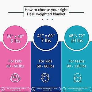 Super-Soft Kids Weighted Blanket 7 Pounds - Weighted Blanket for Kids - Easy to Clean, Washable Minky Cover - 41x60 Inches 7lbs Child Weighted Blanket - Small Heavy Blanket for Girls and Boys